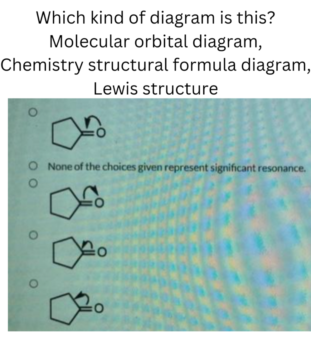 Which kind of diagram is this? Molecular orbital diagram, Chemistry ...