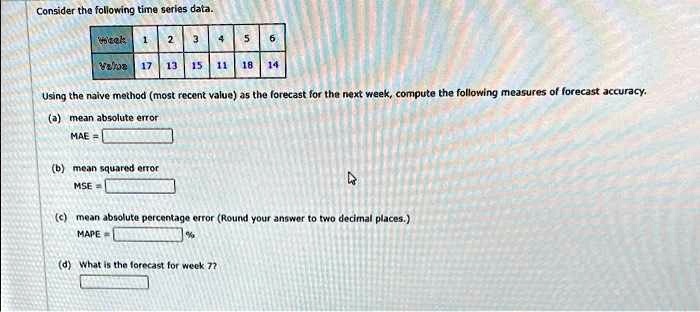 Consider the following time series data. Using the naive method (using the most recent value ...