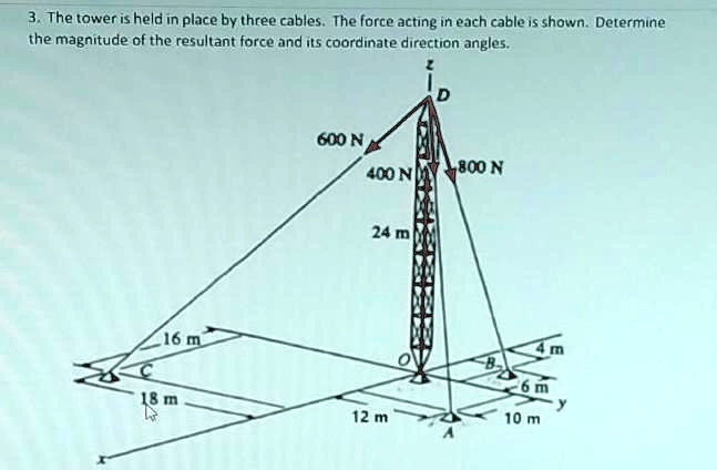 3. The tower is held in place by three cables. The force acting in each cable is shown ...
