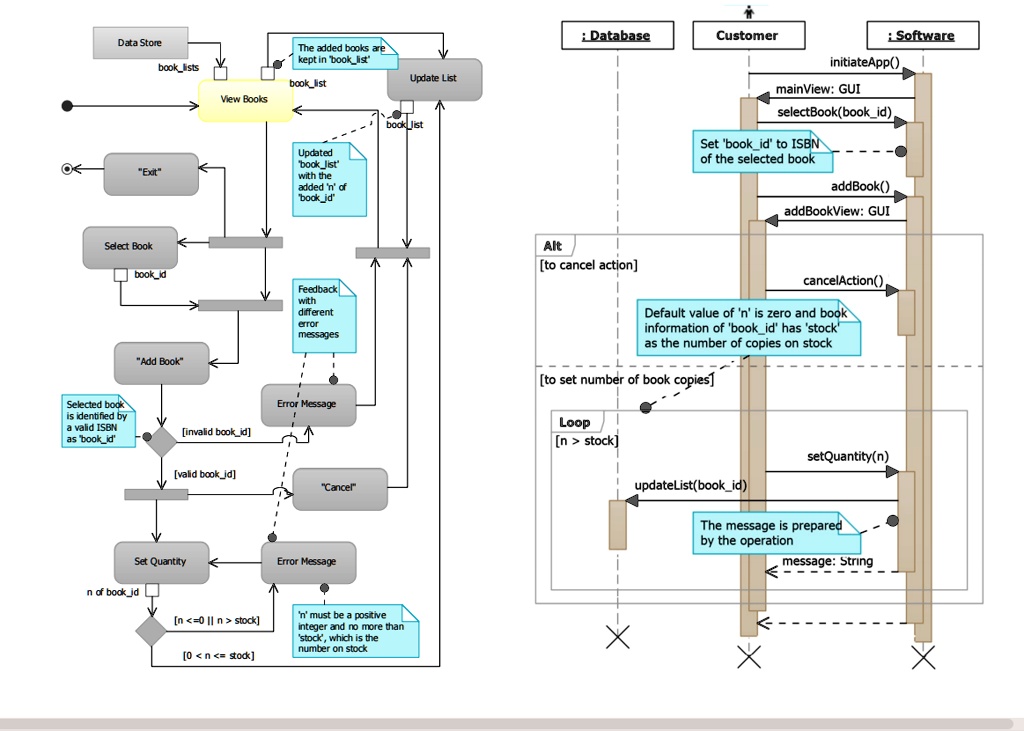 SOLVED: Texts: Shown in the right figure below is supposed to be a ...