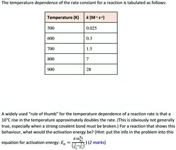 The temperature dependence of the rate constant for a reaction is ...