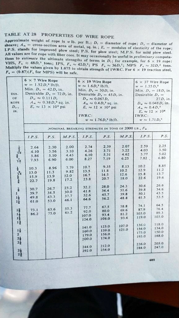 a calculate the diameter of a 6 37 wire rope of improved plow steel ...