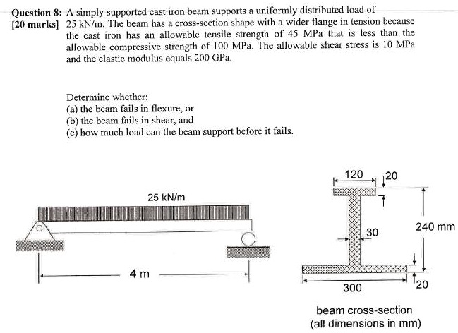 SOLVED: Question 8: A simply supported cast iron beam supports a uniformly distributed load of ...