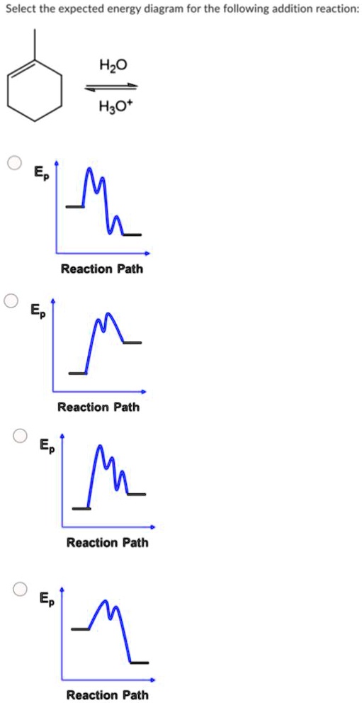 SOLVED: Select the expected energy diagram for the following addition reaction: H2O H3O ...