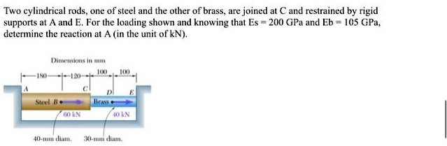 Two cylindrical rods, one of steel and the other of brass, are joined ...