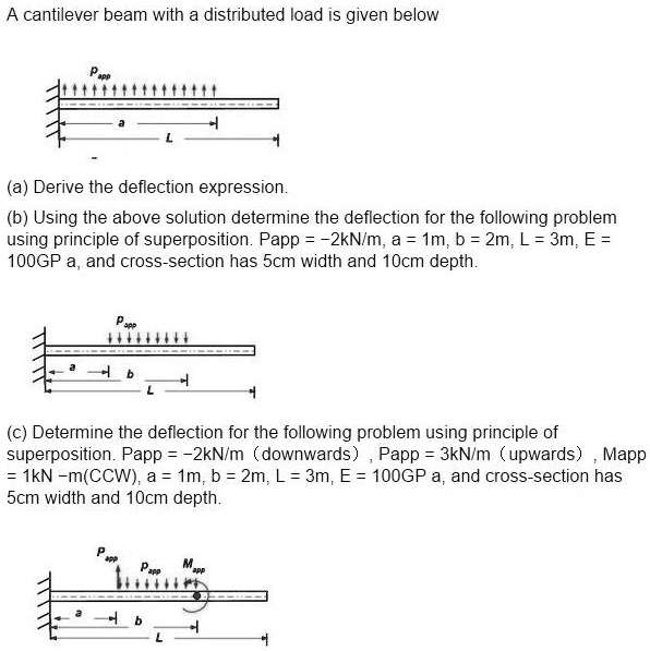A cantilever beam with a distributed load is given below Papp L (a) Derive the deflection ...