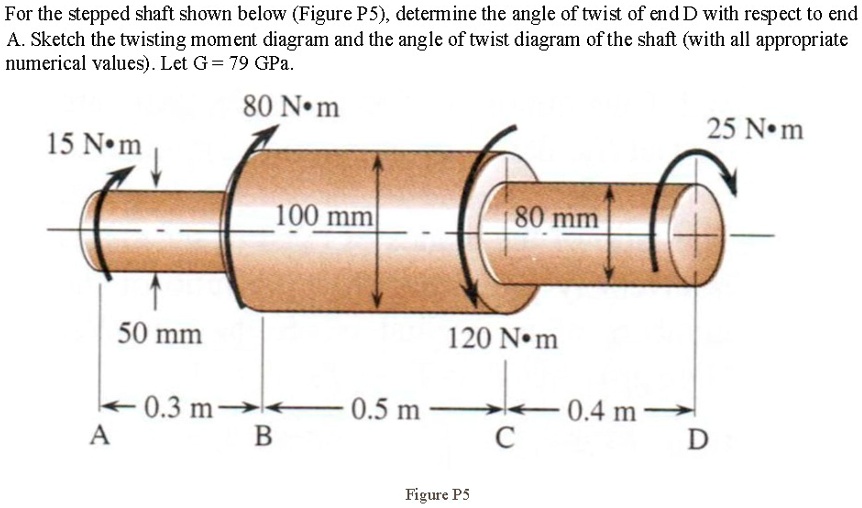 for the stepped shaft shown below figure p5 determine the angle of ...