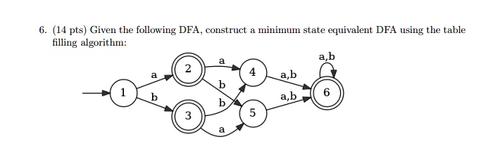 SOLVED: 6. (14 pts) Given the following DFA, construct a minimum state ... SOLVED: 6. (14 pts) Given the following DFA, construct a minimum state ...
