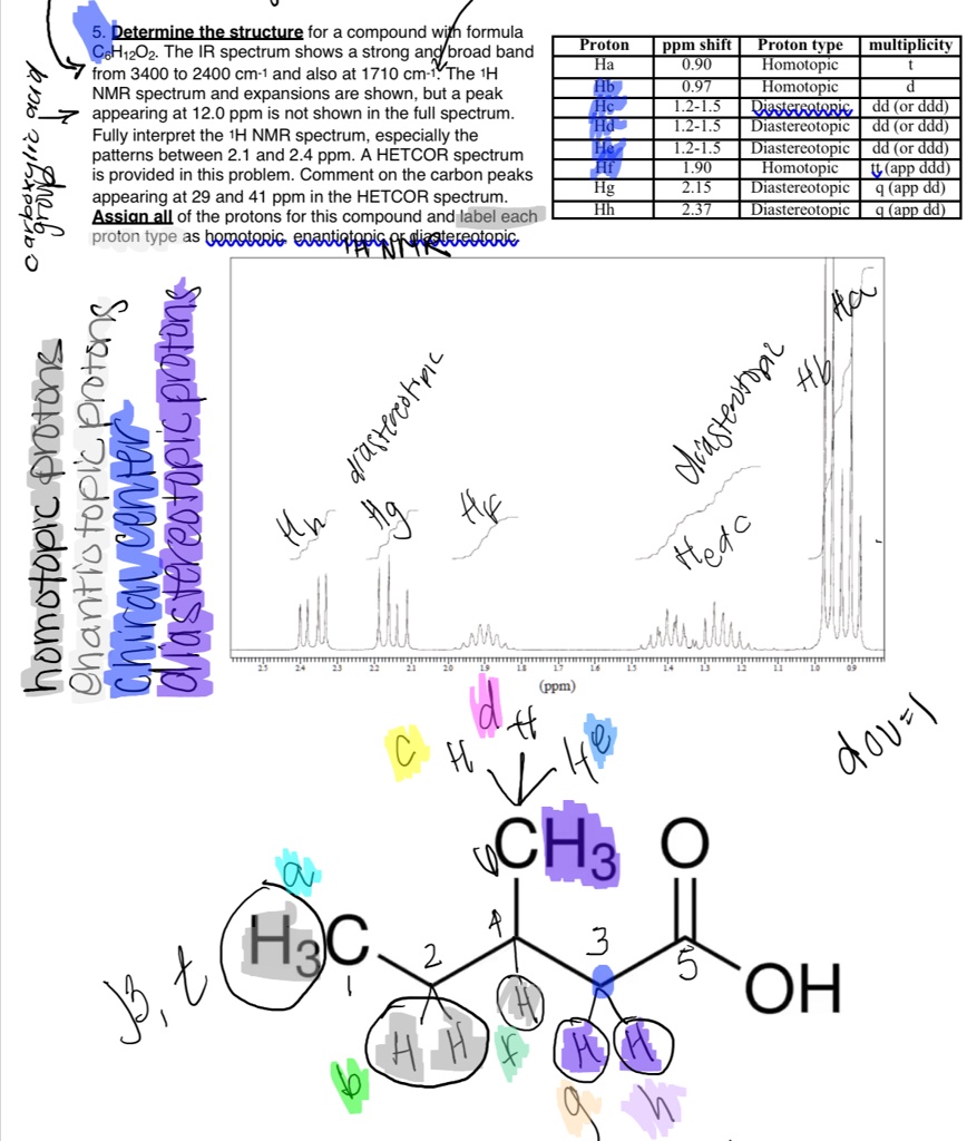 5. Determine the structure for a compound with formula C6H12O2. The IR ...