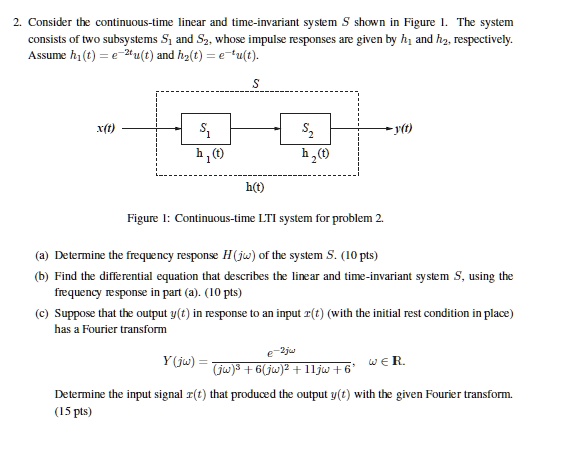 2 Consider The Continuous Time Linear And Time Invariant System S Shown In Figure 1 The System