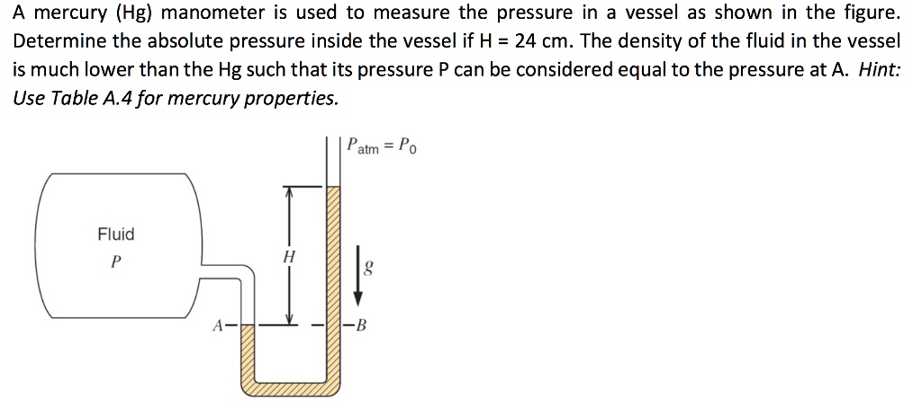 SOLVED: A mercury (Hg) manometer is used to measure the pressure in a ...
