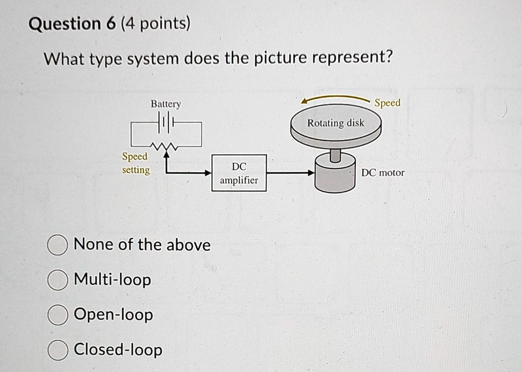 SOLVED: Question 6 (4 points) What type system does the picture ... SOLVED: Question 6 (4 points) What type system does the picture ...