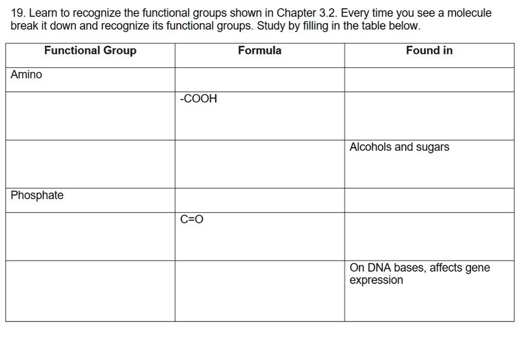 SOLVED: 19. Learn to recognize the functional groups shown in Chapter 3 ...