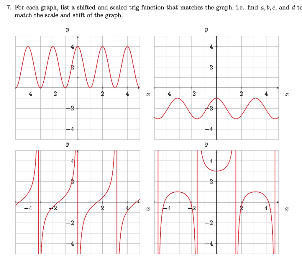 SOLVED: For each graph; list shifted and scaled trig function that ...