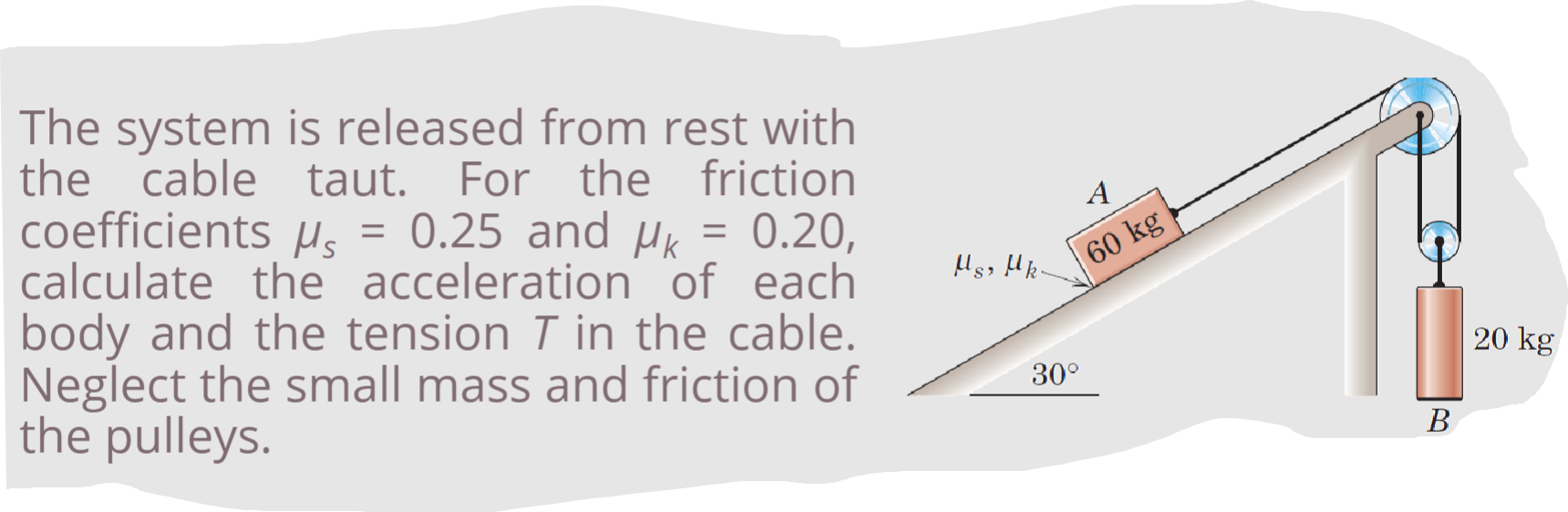SOLVED: The system is released from rest with the cable taut. For the friction coefficients μs=0 ...
