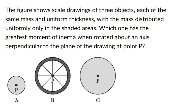 the figure shows scale drawings of three objects each of the same mass ...