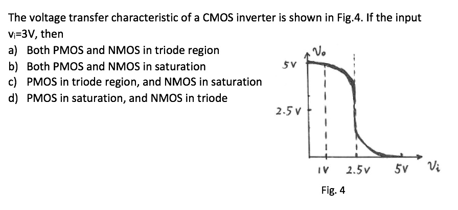 SOLVED: The voltage transfer characteristic of a CMOS inverter is shown ...