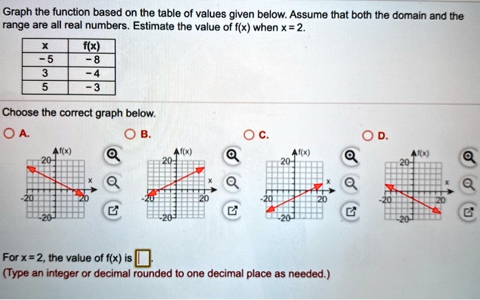 graph the function based on the table of values given below assume that ...