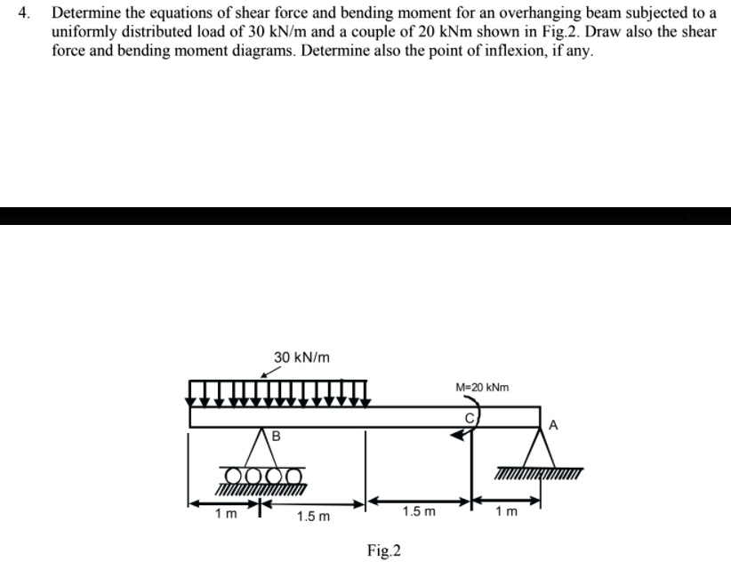 SOLVED: Determine the equations of shear force and bending moment for ...