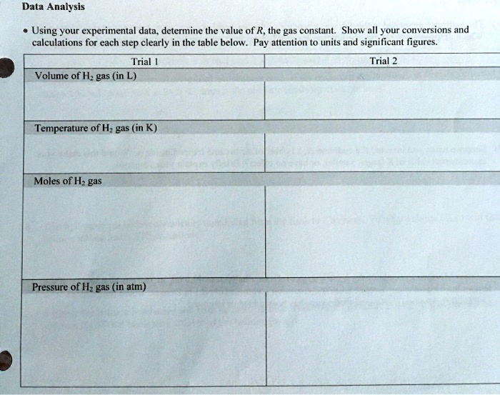 SOLVED:Data Analysis Using your experimental data determine the value ...