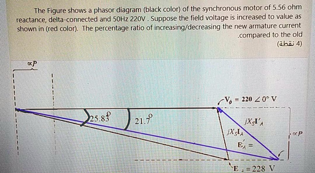 SOLVED: The Figure shows a phasor diagram (black color of the ...