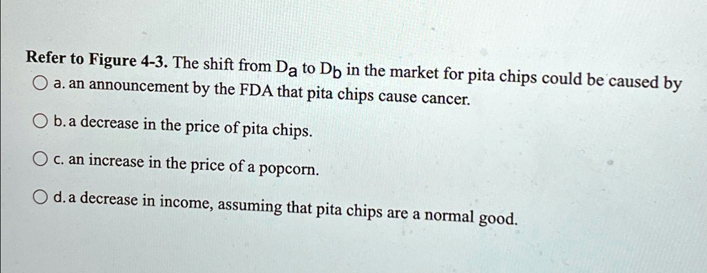 Refer to Figure 4-3. The shift from D a to D b in the market for pita chips could be caused by a ...