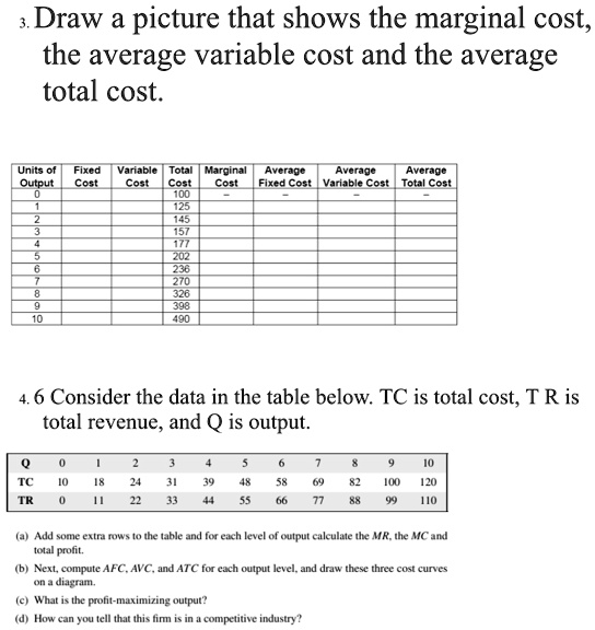 draw a picture that shows the marginal cost the average variable cost and the average total cost ...