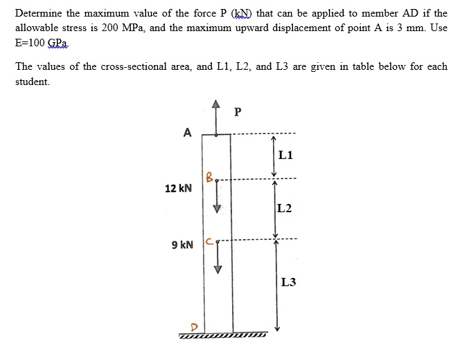 SOLVED: Determine the maximum value of the force P (kN) that can be ...