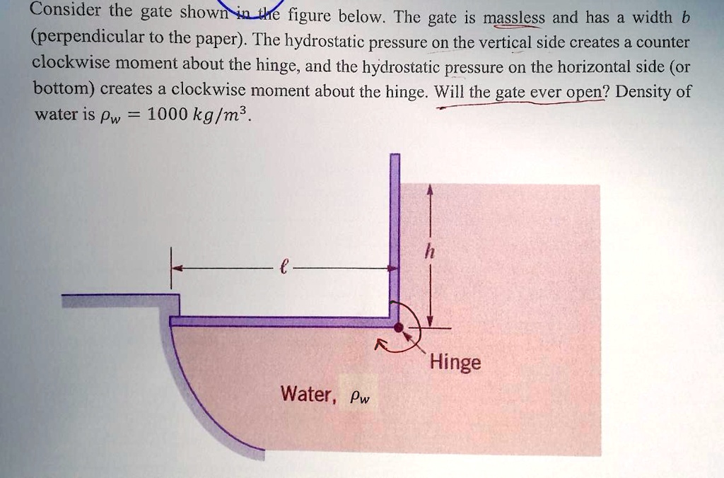 Consider the gate shown in the figure below. The gate is massless and ...
