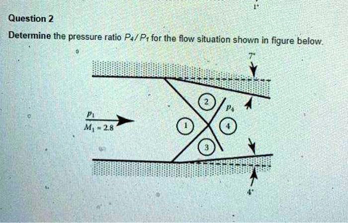 SOLVED: Determine the pressure ratio P2/P1 for the flow situation shown ...