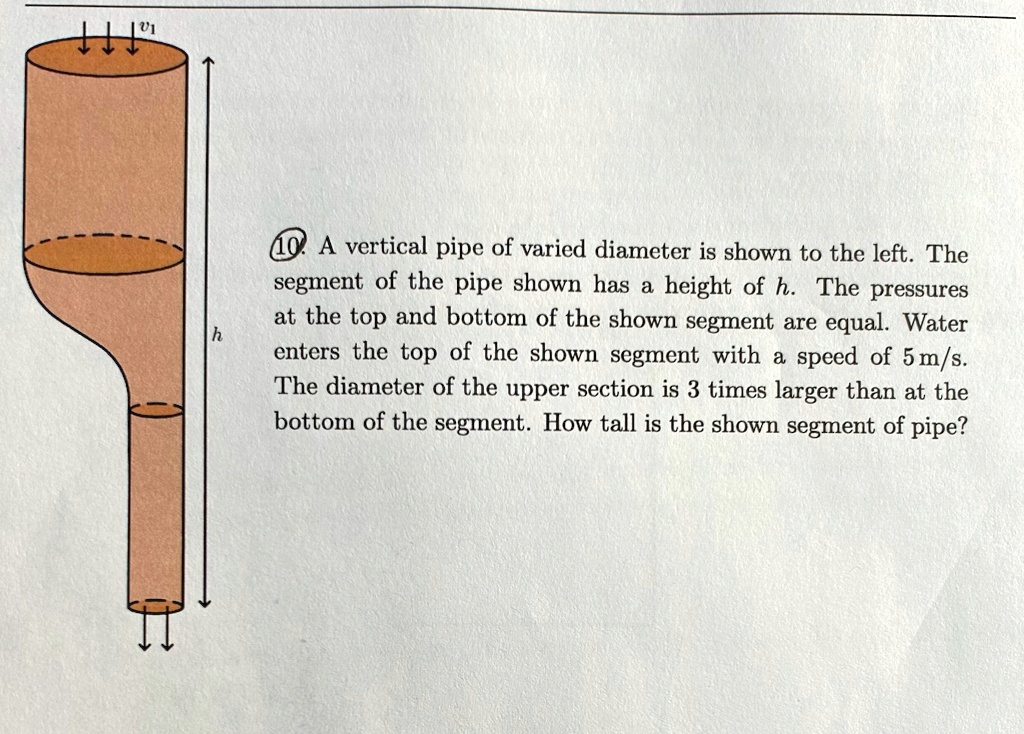 10. A vertical pipe of varied diameter is shown to the left. The ...
