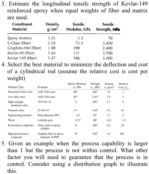 SOLVED: 3. Estimate the longitudinal tensile strength of Kevlar-149 ...