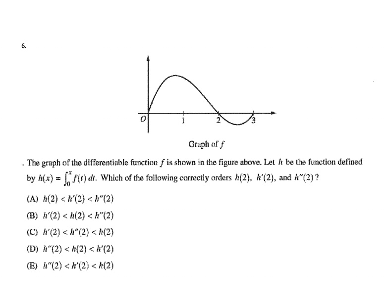 SOLVED: Graph of f The graph of the differentiable function is shown in ...