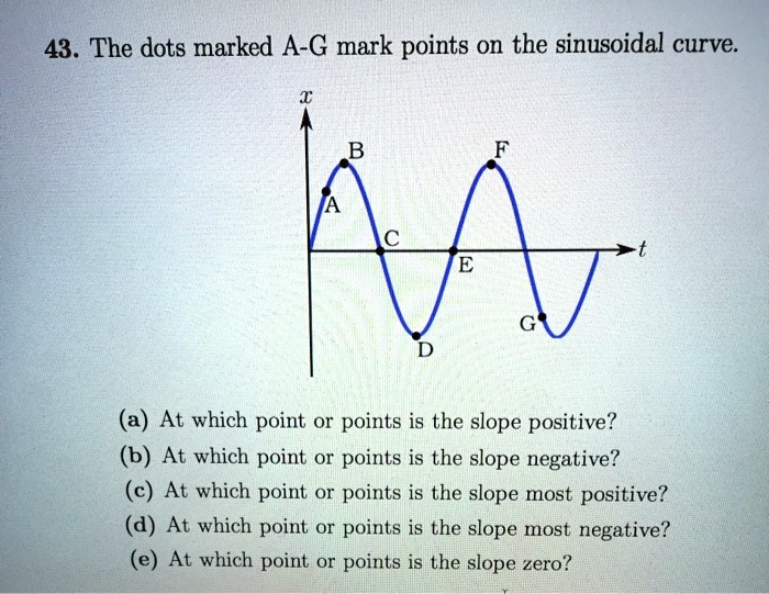 43 the dots marked a g mark points on the sinusoidal curve a at which ...