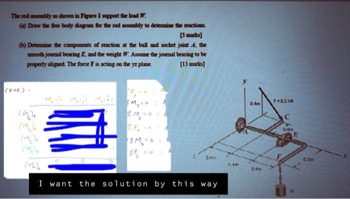 The rod assembly, as shown in Figure 1, supports the load W. a) Draw ...