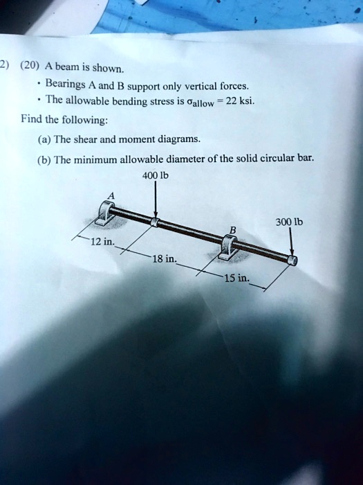 SOLVED: A beam is shown. Bearings A and B support only vertical forces ...