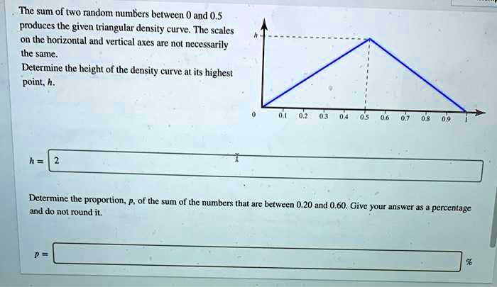The sum of two random numbers between 0 and 0.5 produces the given ...