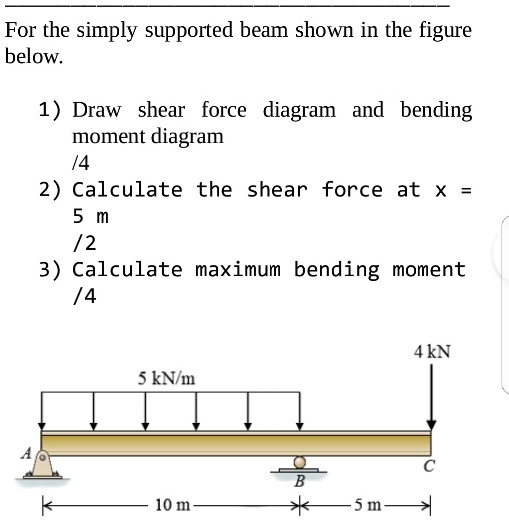 SOLVED: solve using graphical method For the simply supported beam shown in the figure below. 1 ...