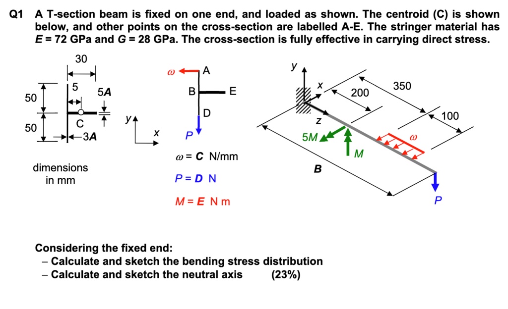 Q1 A T-section beam is fixed on one end, and loaded as shown. The ...