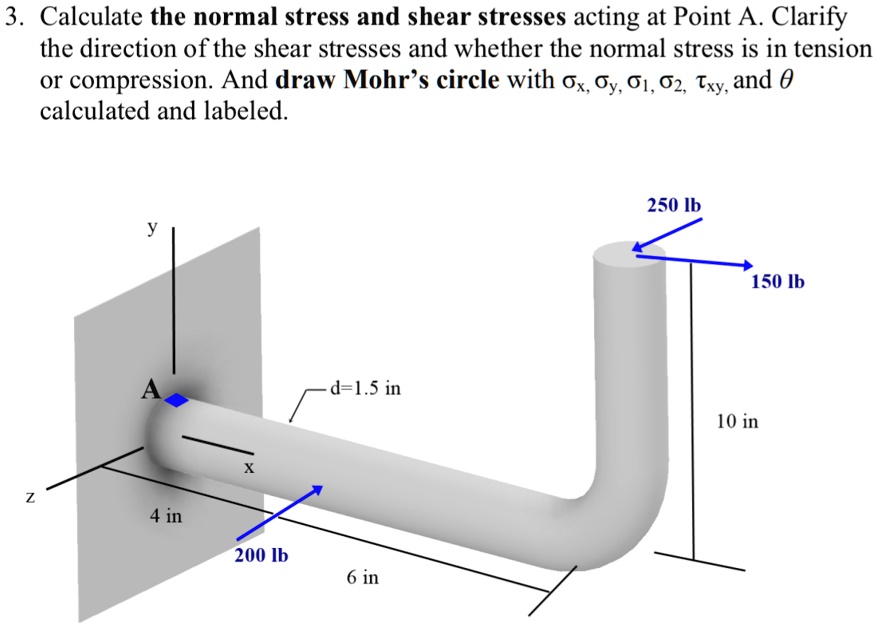 SOLVED: Calculate the normal stress and shear stresses acting at Point ...