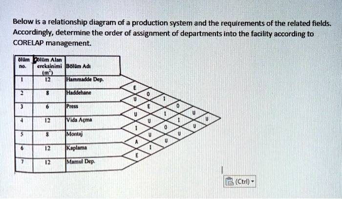 below is a relationship diagram of a production system and the ...