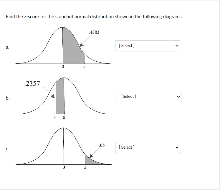 SOLVED: Find the z-score for the standard normal distribution shown in ...