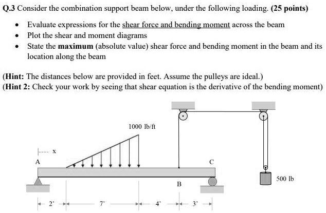 SOLVED: Q.3 Consider the combination support beam below; under the ...