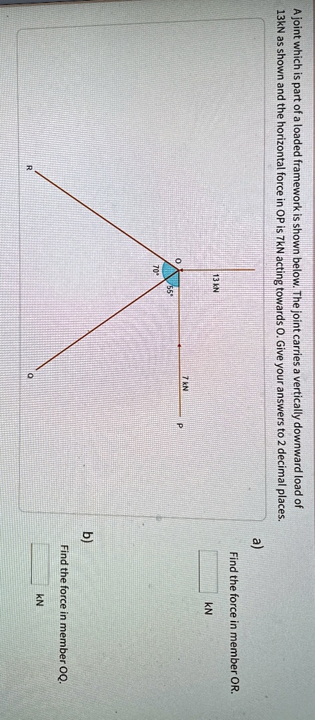 a joint which is part of a loaded framework is shown below the joint ...