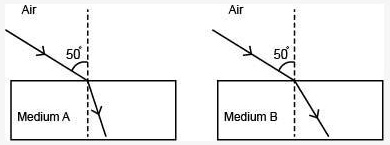 'The diagram below shows a light ray striking Medium A and Medium B at ...