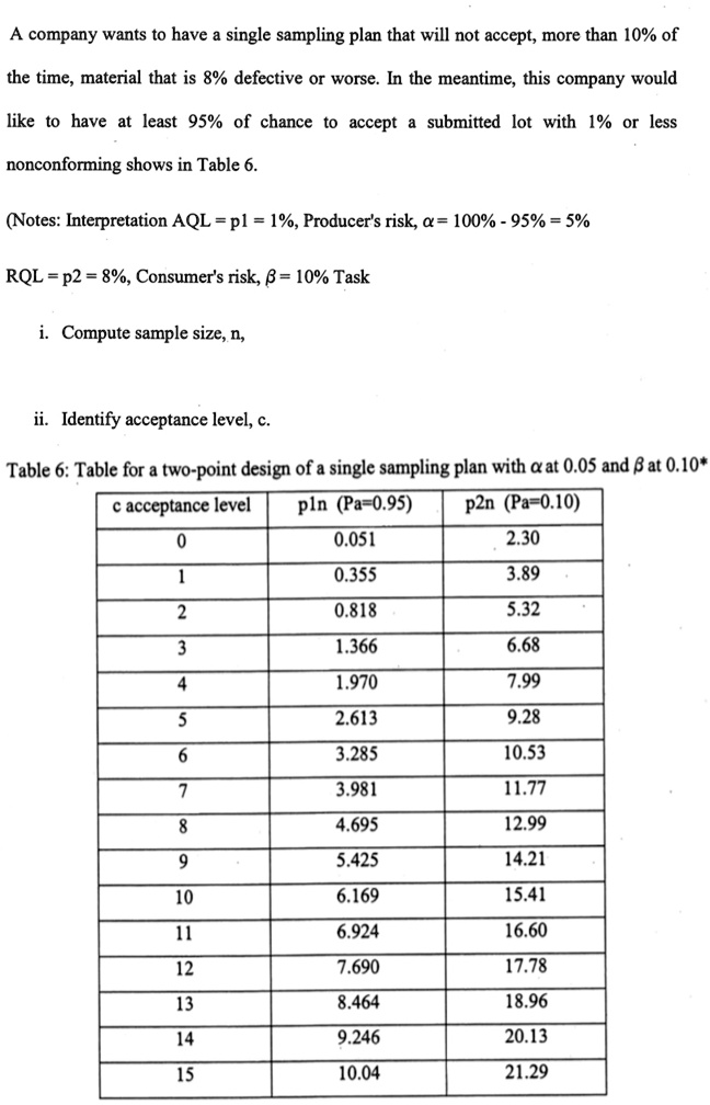 a company wants to have a single sampling plan that will not accept ...
