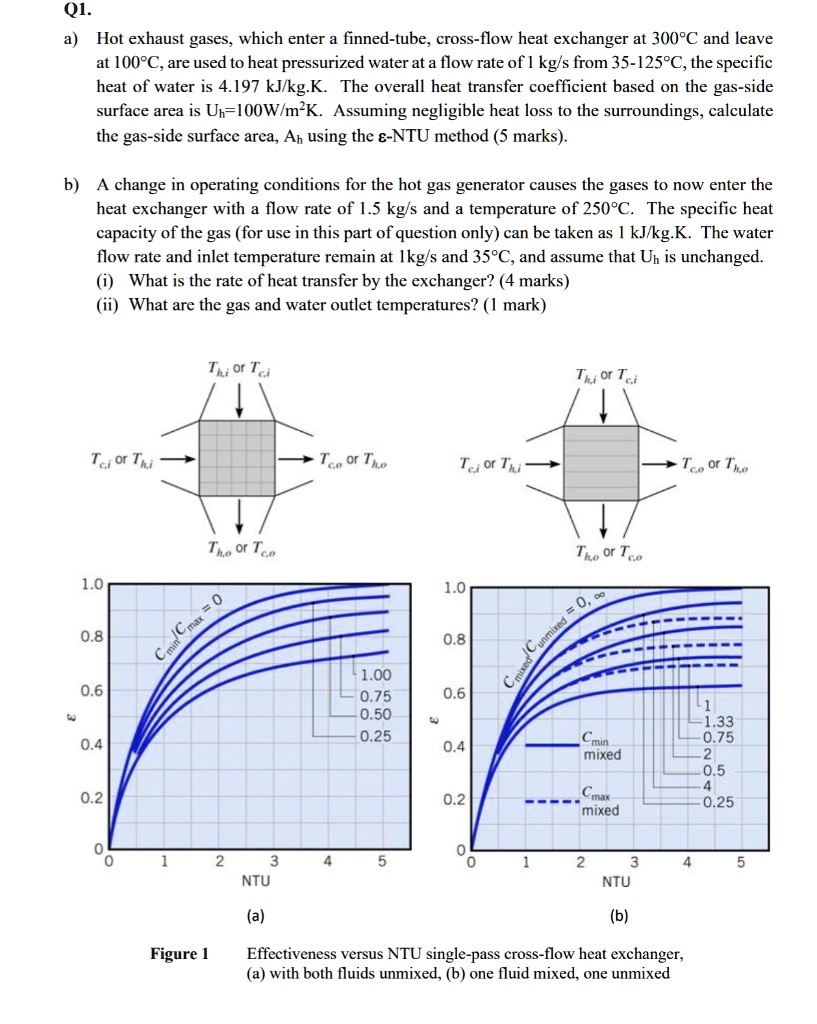 SOLVED: Q1. Hot exhaust gases, which enter a finned-tube, cross-flow ...