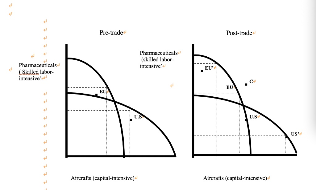 the diagrams below illustrate the transformation schedules for eu and ...