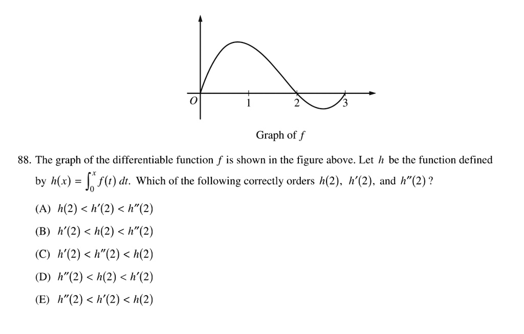 SOLVED: Graph of f 88 The graph of the differentiable function f is shown in the figure above ...