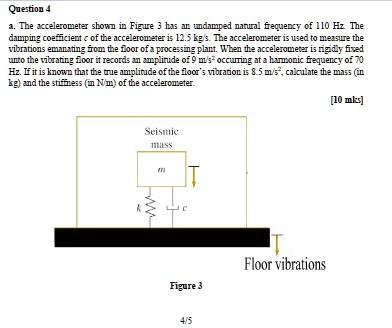 SOLVED: Question 4a: The accelerometer shown in Figure 3 has an undamped natural frequency of ...